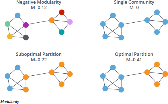 Modularidad para varios tipos de agrupaciones.