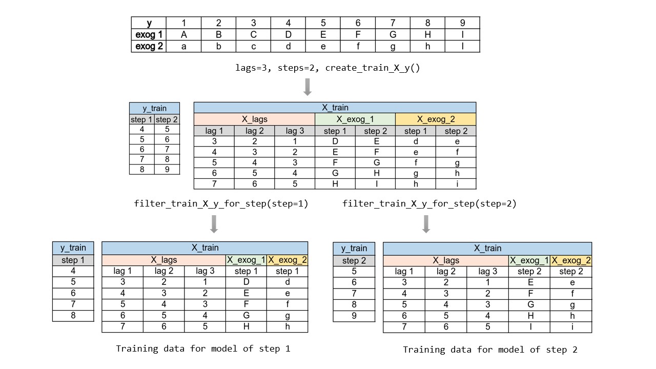 Skforecast Forecasting Series Temporales Con Python Machine Learning Y Scikit Learn