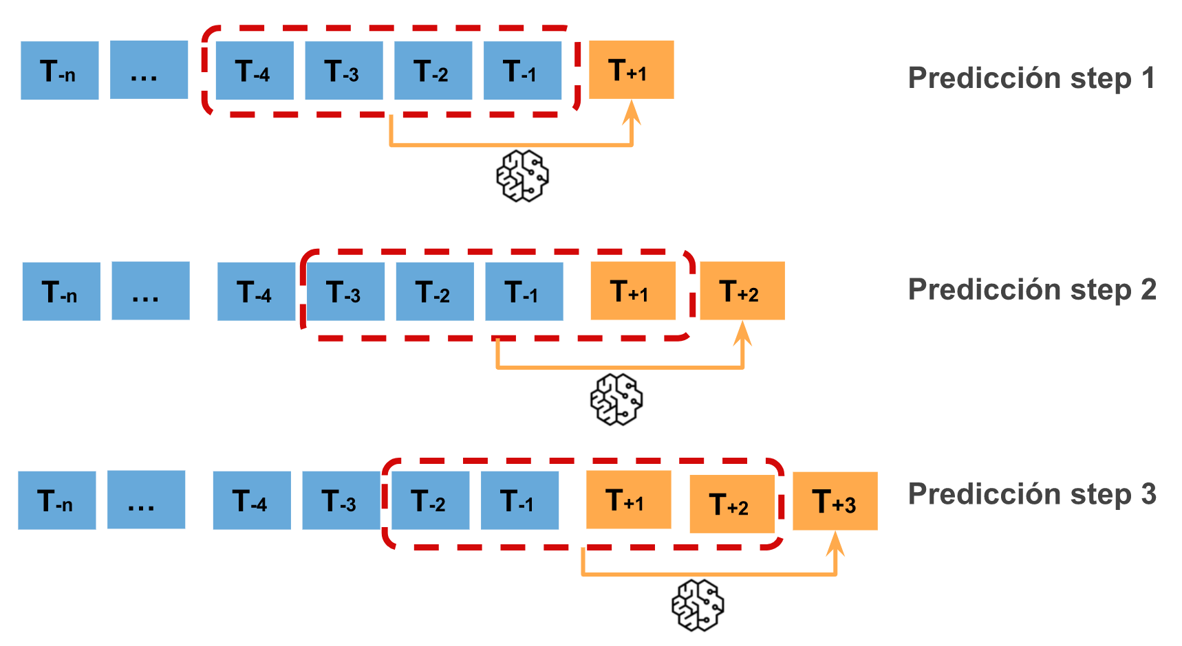 Skforecast: forecasting series temporales con Python, Machine Learning ...