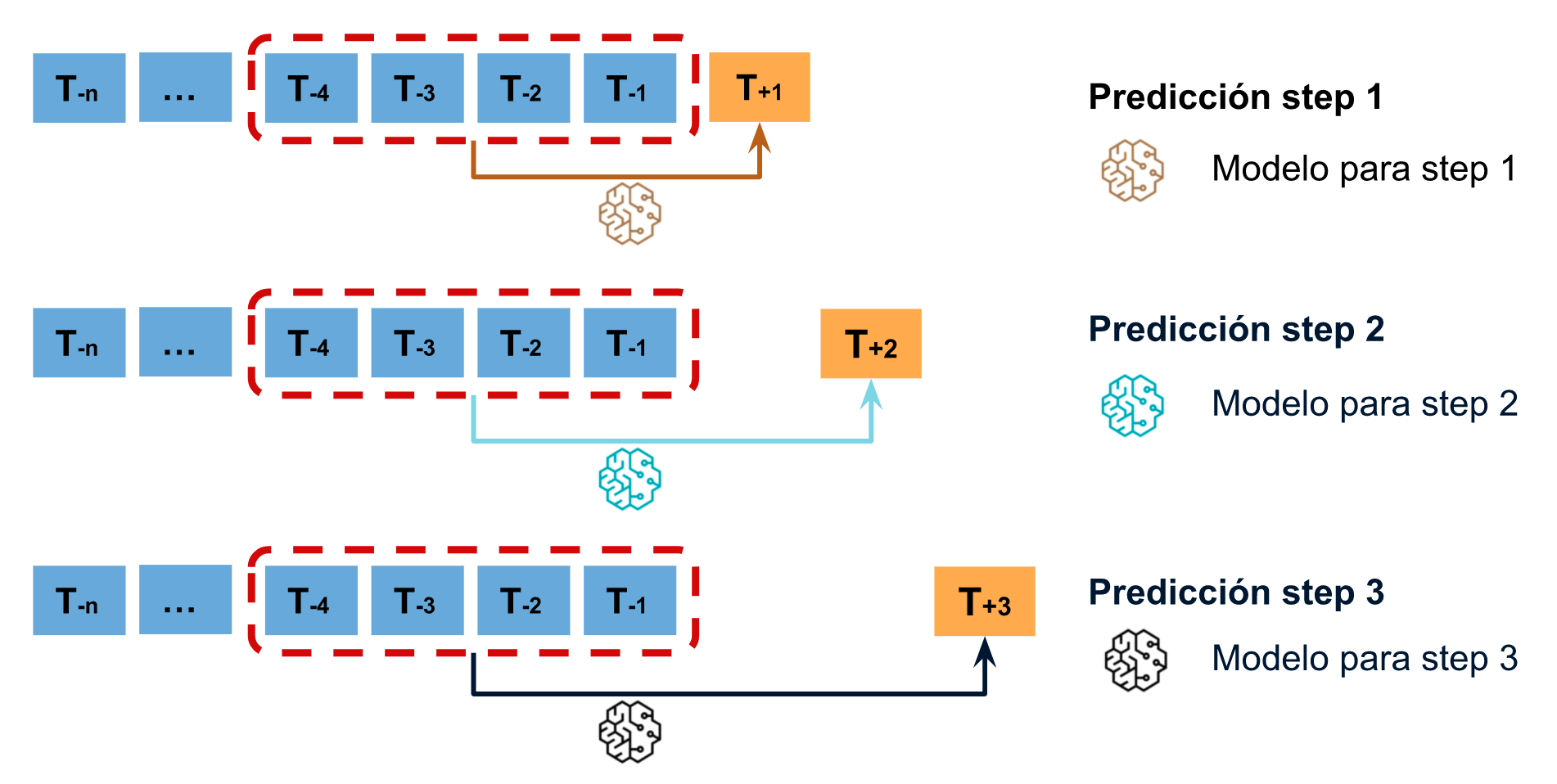 Skforecast: forecasting series temporales con Python, Machine Learning ...