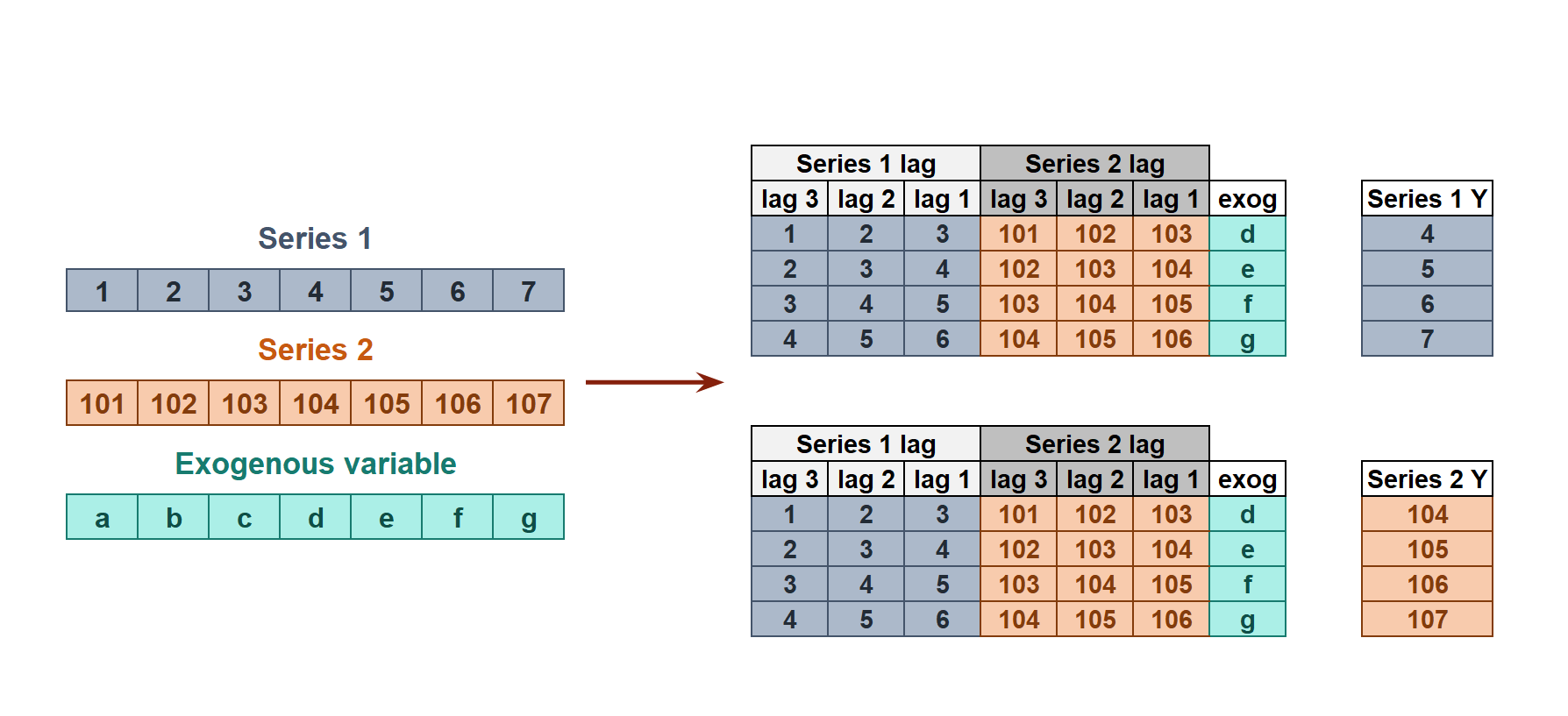 Modelos de forecasting globales: modelado de múltiples series ...
