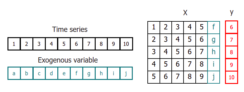 Skforecast Forecasting Series Temporales Con Python Machine Learning Y Scikit Learn
