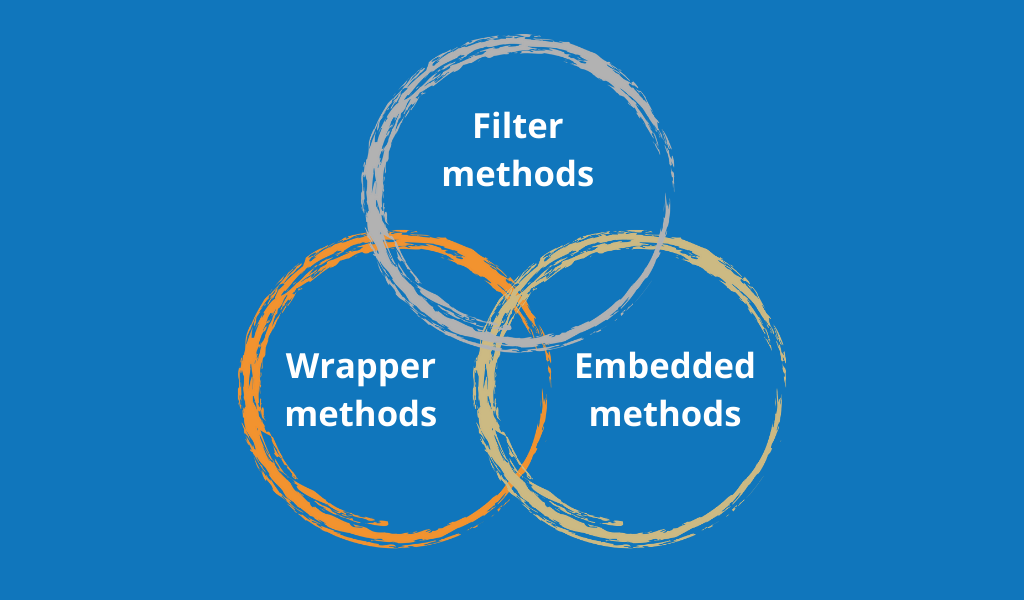 Selección de Variables en Machine Learning con Python